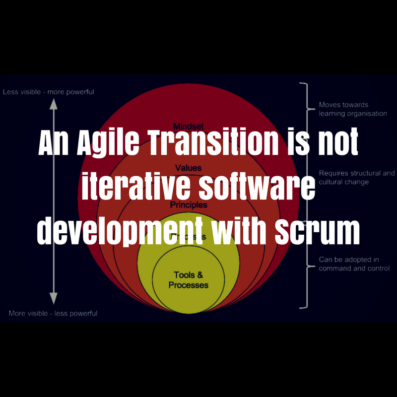 An Agile Transition is not iterative software development with Scrum ...