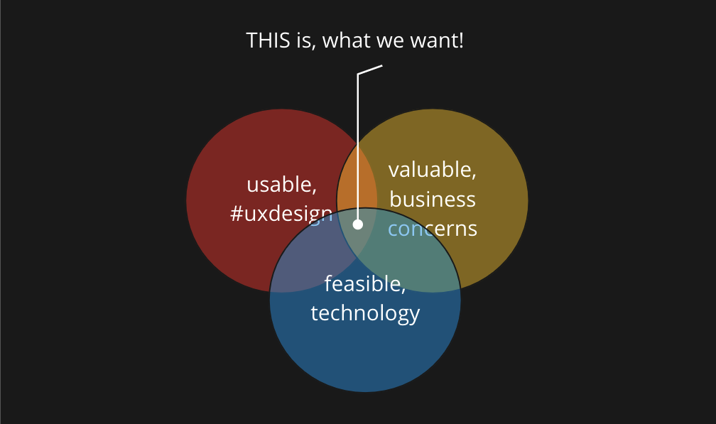 Product Discovery Trio? Or better: Product Discovery Dimensions ...